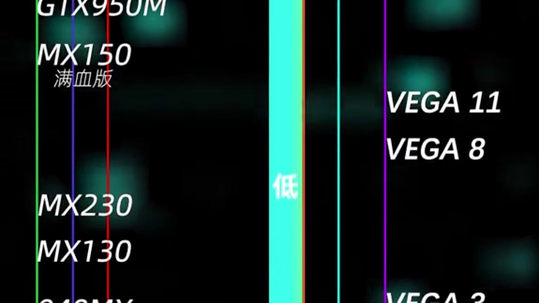 笔记本显卡各种型号实在分不清。留着这张图(最新),以后说不定能用上。