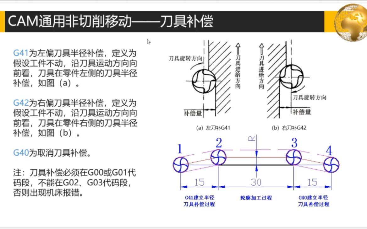UG编程零基础学习,高版本CNC加工通用非切削参数刀具补偿