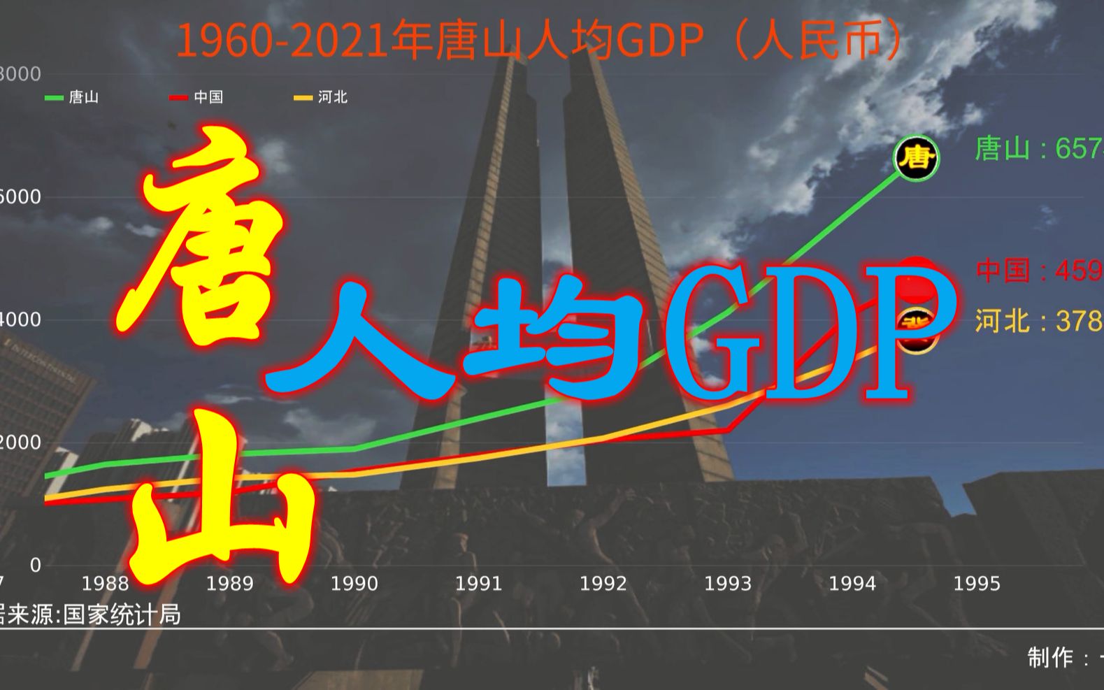 1961-2021年唐山人均生产总值变化,一直高于全省和全国