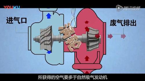 1个动画看懂涡轮增压任务原理