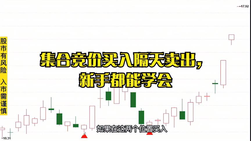 集合竞价买入隔天卖出,新手都能学会