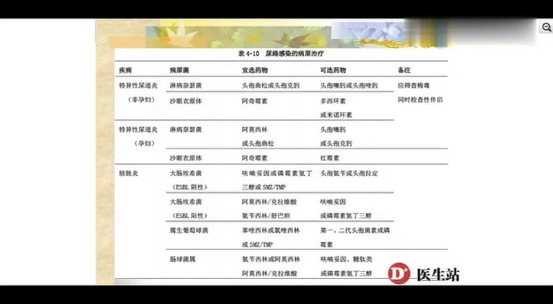 2015年抗菌药物临床应用指导原则解读2