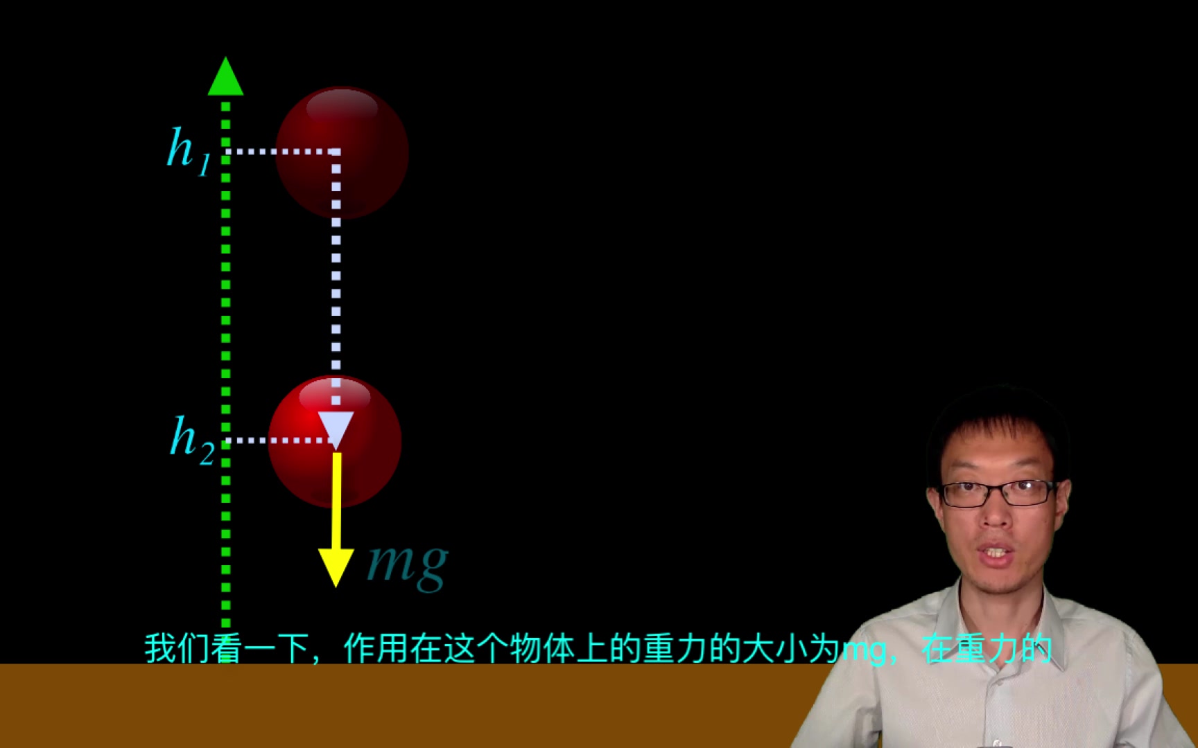 高中物理必修2 24 重力势能+忠诚物理翻转课堂+有字幕