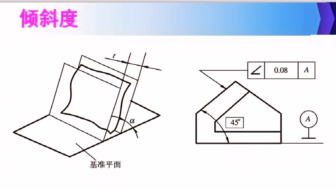 形位公差所代表的含义你都清楚么?