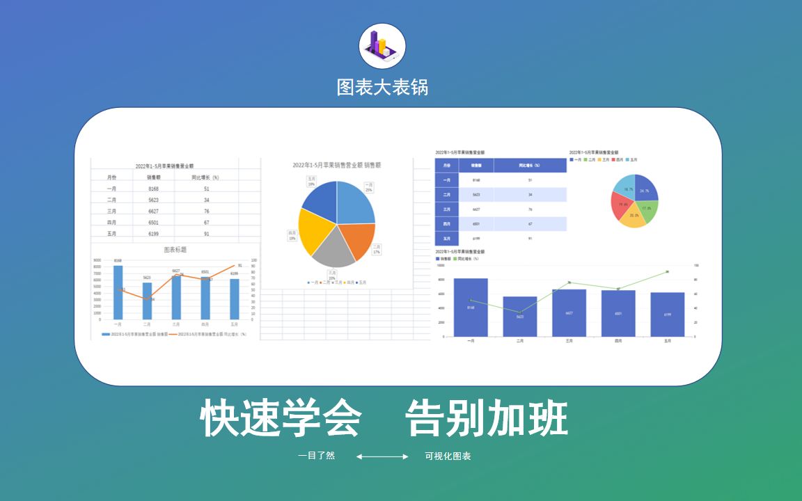 Excel做图表不够快又太麻烦?试试这个~