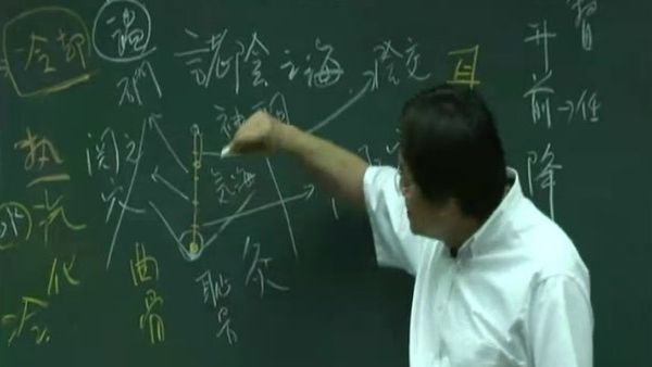 膀胱尿道发炎、白带取曲骨穴,平补平泻,酸麻胀、皮肤潮红有效