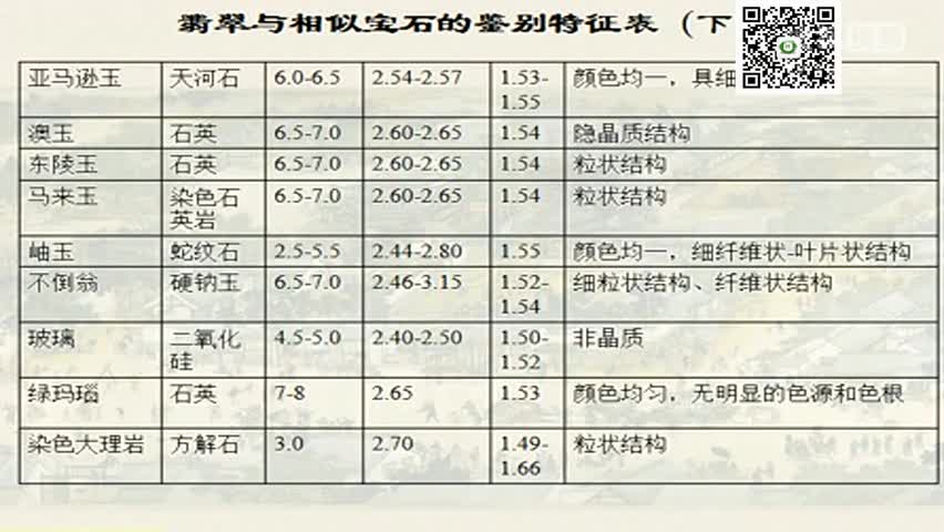 8、与翡翠易混淆的玉石(下)_标清