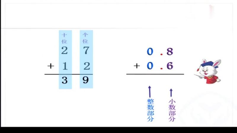 名师微课:武汉名师一起学数学小数的加减法