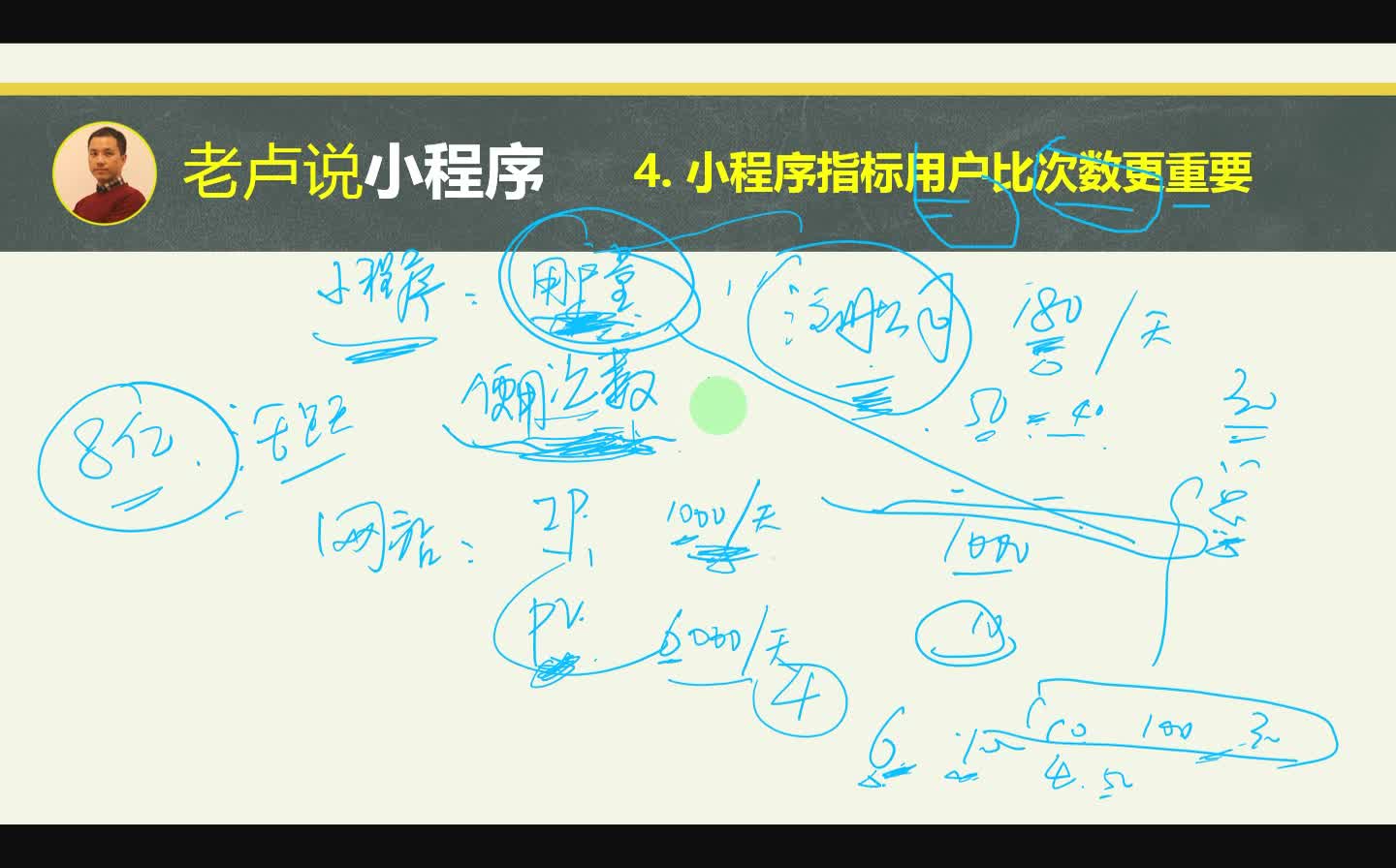 4.微信小程序使用用户量和次数的区别