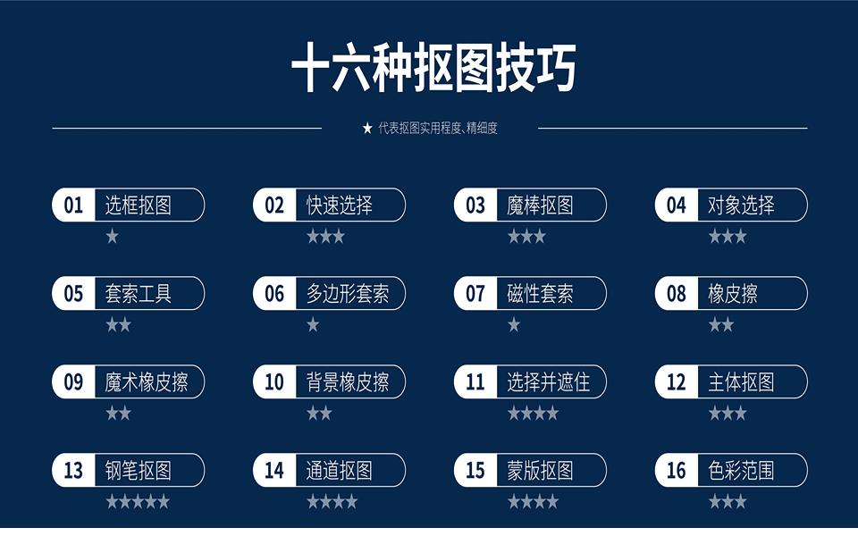 PS教程:这绝对是你看过最全最详细的PS抠图教程,16种抠图方法,总有...