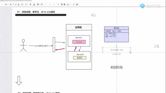 如何在人群中脱颖而出?618电商项目微服务系统架构