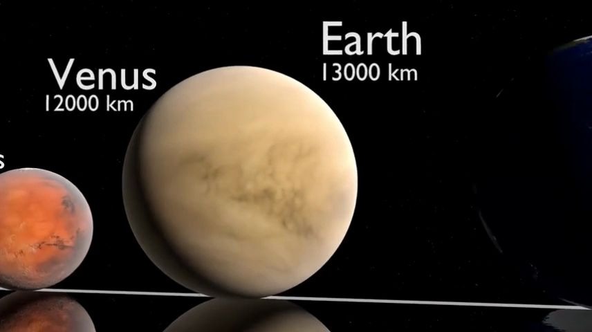 【宇宙】震撼!宇宙行星大小排列3D地图(7月20日 天文学家发布了最大...