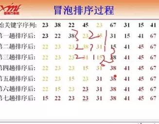 数据结构与算法第八天01_冒泡排序——华中科技大学东莞嵌入式学习...
