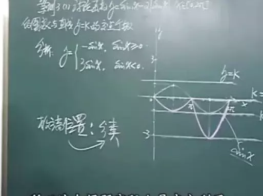特级教师高考数学单元复习31——三角形函数图像案例3