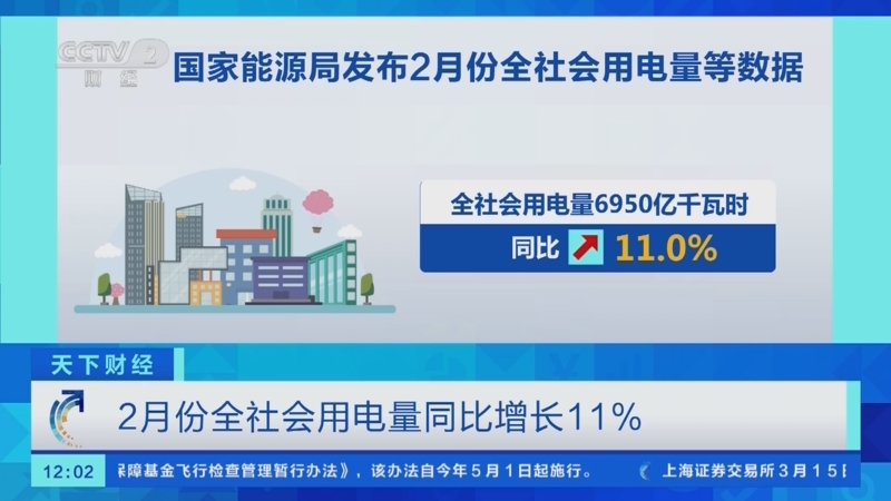 [天下财经]2月份全社会用电量同比增长11%