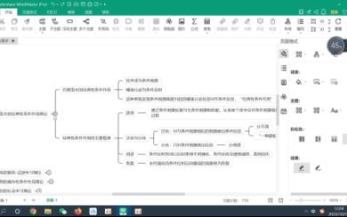 3.2行为主义学习理论