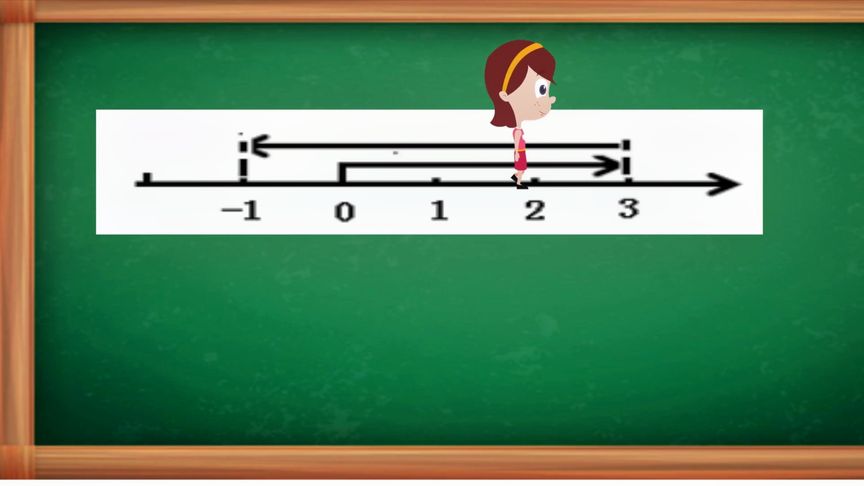 七年级数学人教版上册新知讲解~19有理数的加法三