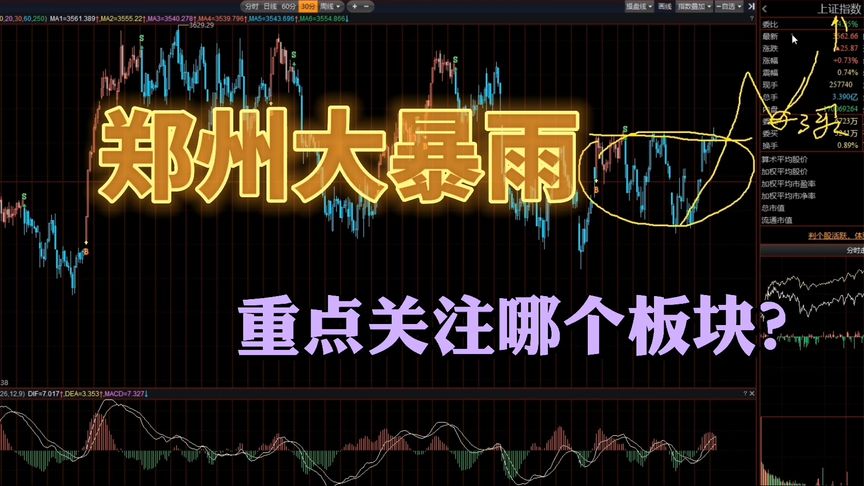 创业板指大涨2.78%,郑州突发大暴雨,哪个板块最有机会?