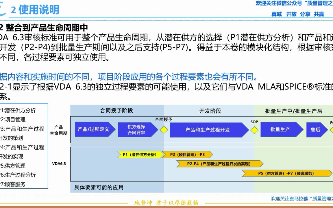 ...整合到产品生命周期中 过程要素的具体使用 VDA6.3过程审核 质量管理