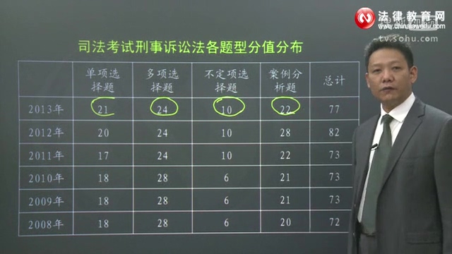 司法考试历年真题解析:刑事诉讼法将讲解(谢安平)