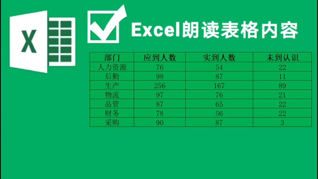 教你在Excel中如何设置朗读表格内容,再也不用同事给你念数据了