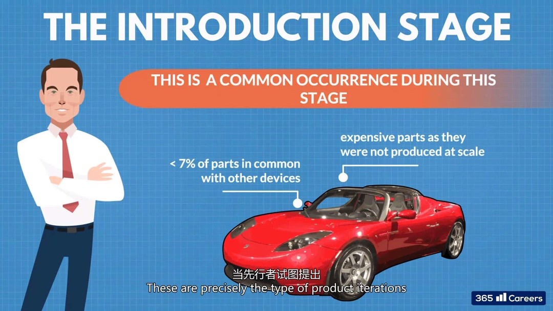 电动汽车-行业分析