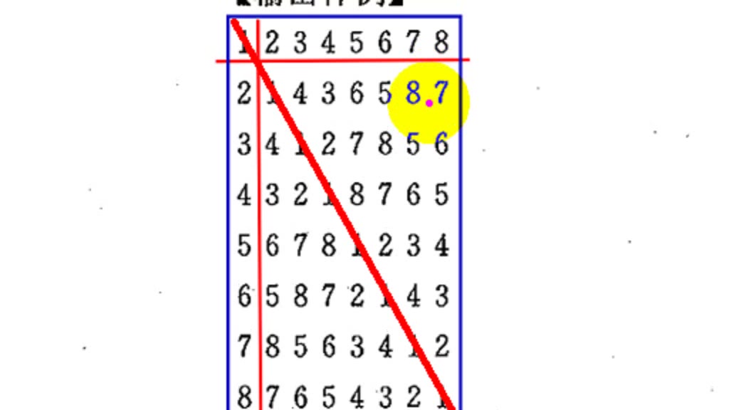 分治算法,循环比赛日程表,讲评