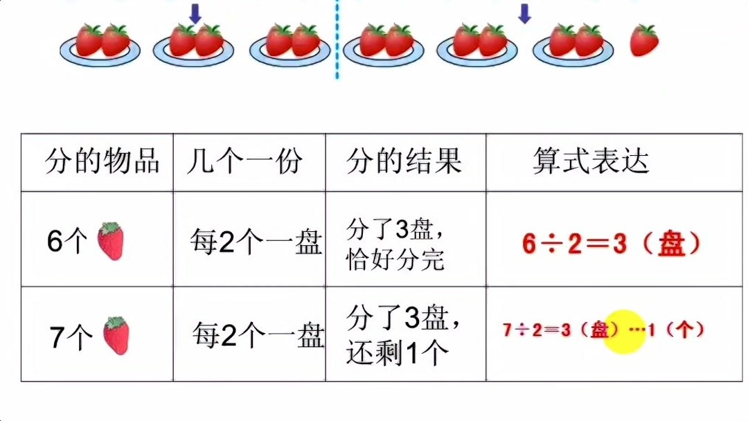 第六单元第1课时:有余数的除法(1)