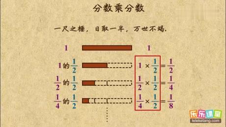 分数乘分数_乐乐课堂