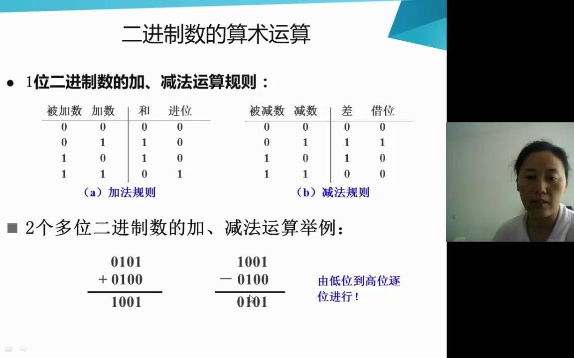 金陵科技学院五年制专转本大学计算机信息技术教程专业课讲解