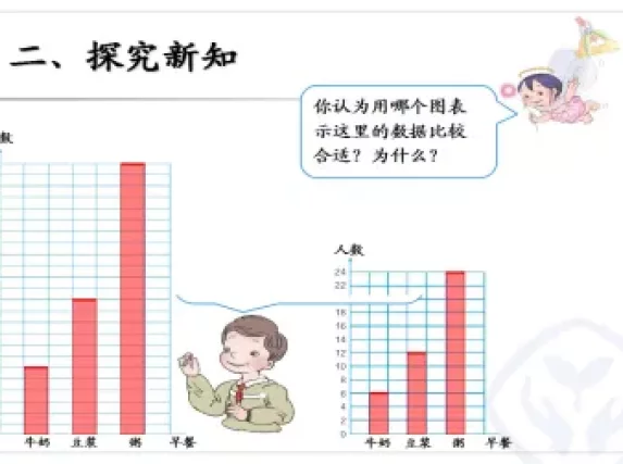 认识条形统计图 达小 乔艳平