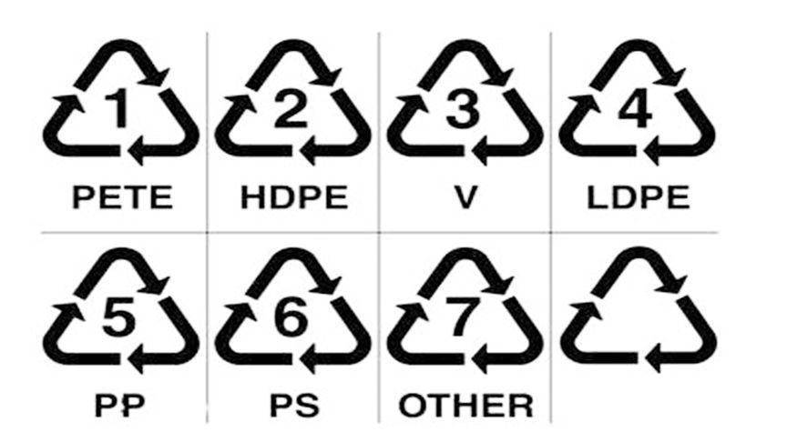 塑料制品都有编号,如何正确使用?哪些能加热哪些是一次性呢?