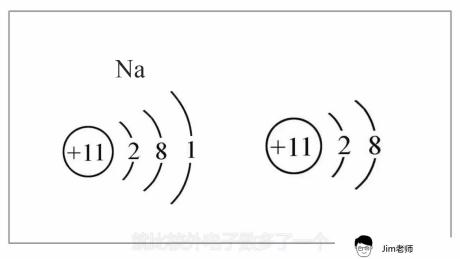 离子结构很难记?那是因为你没有掌握这个方法
