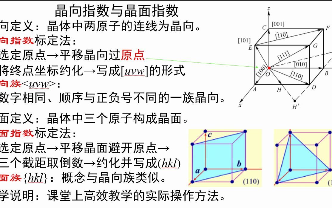 1.3-晶向指数与晶面指数-《材料科学基础视频讲义》-吴锵