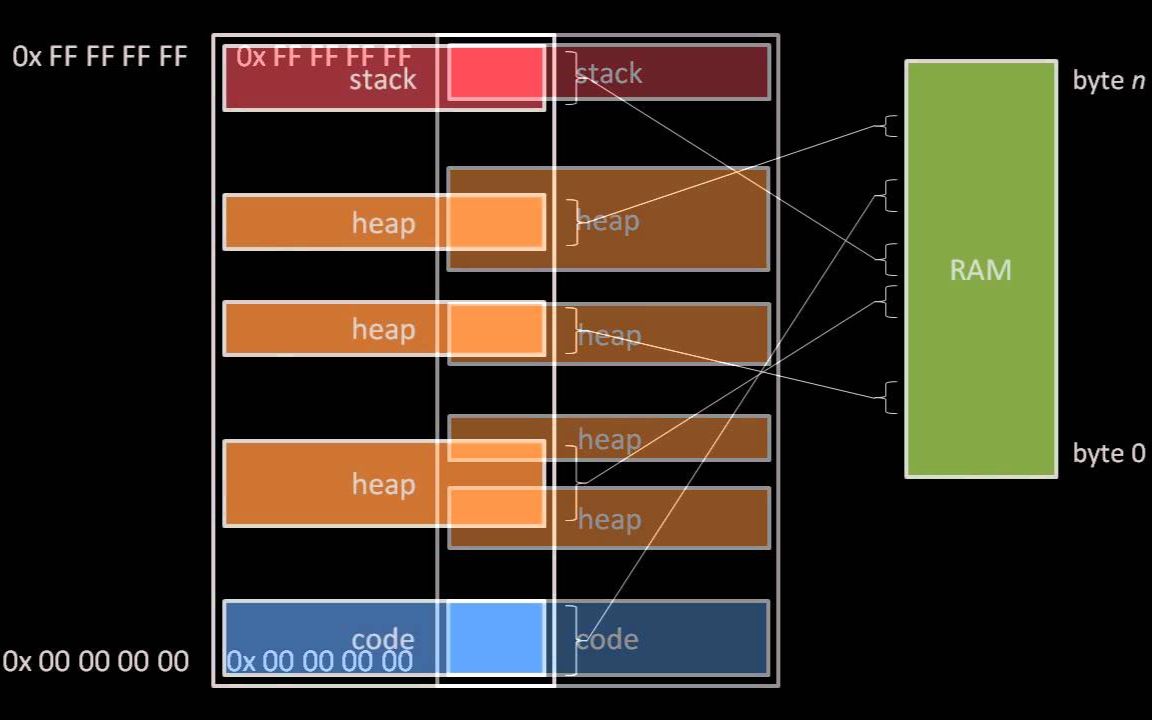 操作系统概念[生肉]