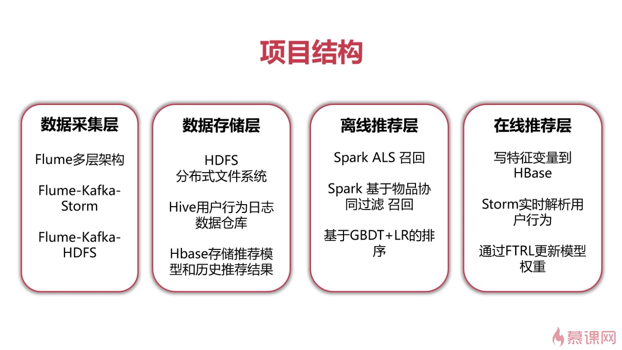 基于Spark2.x开发企业级个性化推荐系统