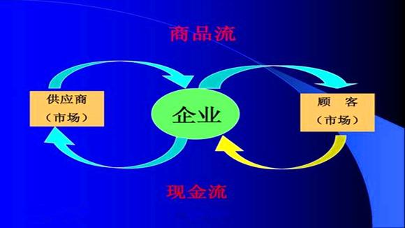 经营企业,到底是现金流重要还是利润重要?我们要如何来判别?