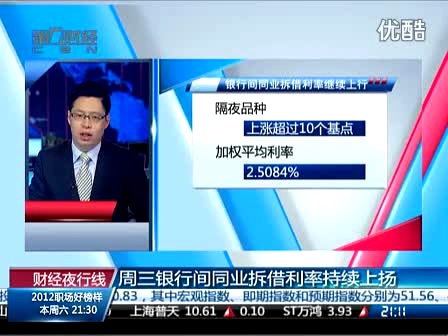 周三银行间同业拆借利率持续上扬[财经夜行线]