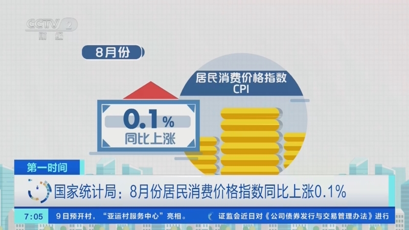 [第一时间]国家统计局:8月份居民消费价格指数同比由降转涨
