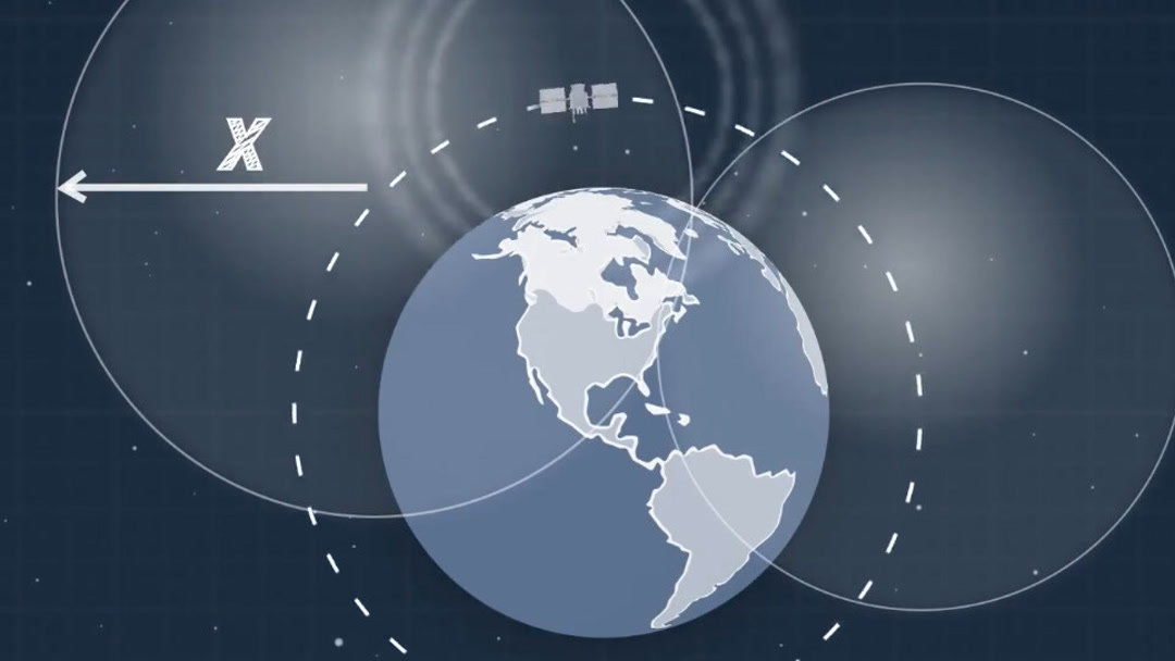 GPS是如何运作,为什么免费?