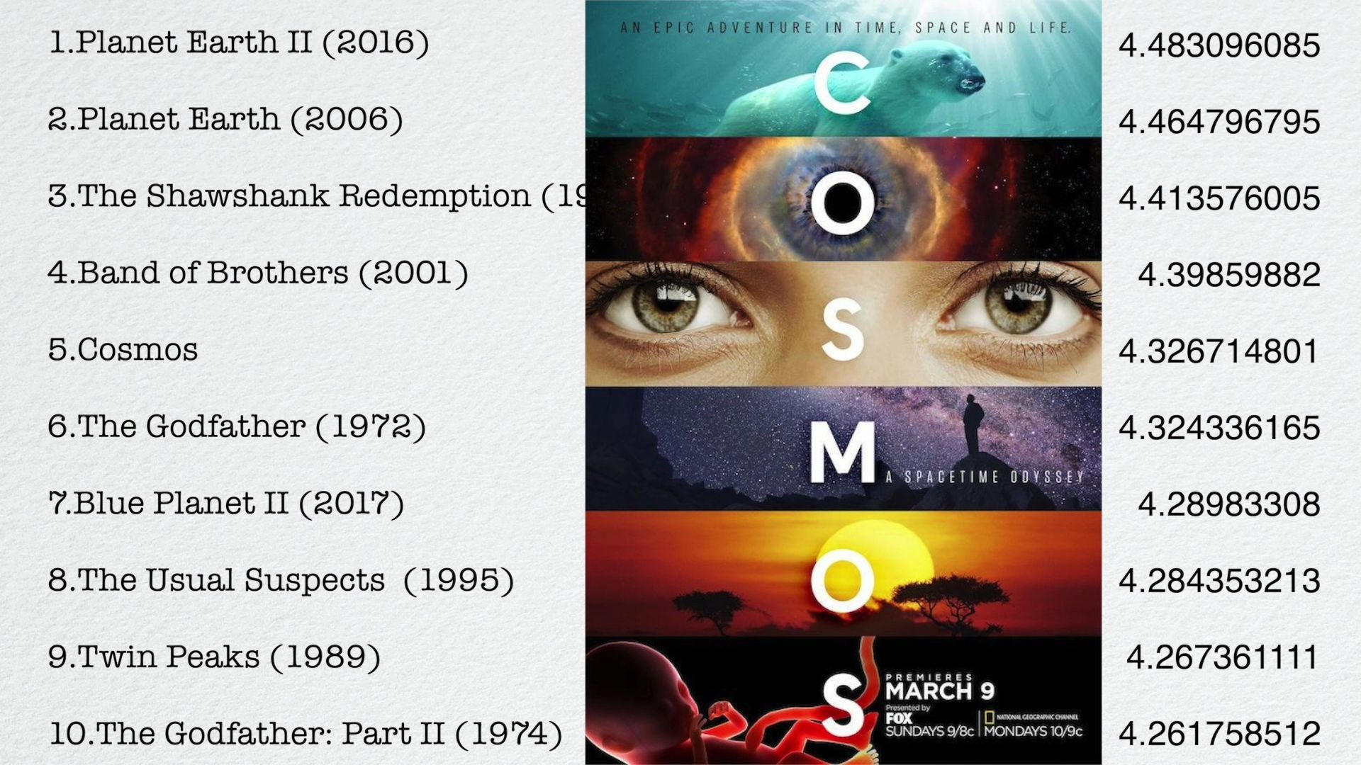 影视作品数据可视化