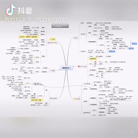 python0基础学习导图