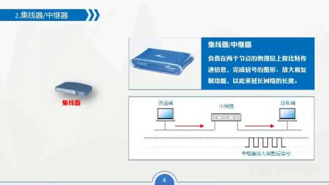 初识网络通信设备