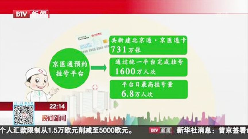 市属医院推出66项便民医疗服务措施 预约挂号患者满意率达八成
