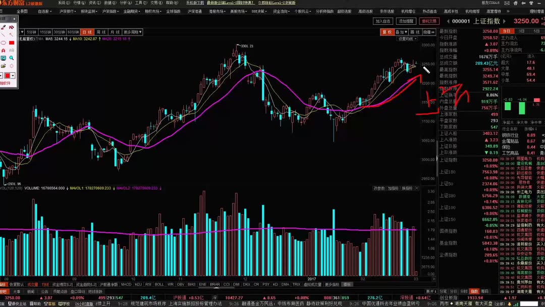 益学堂杨凯:学习震荡期运行规则!2017.3.2|早盘