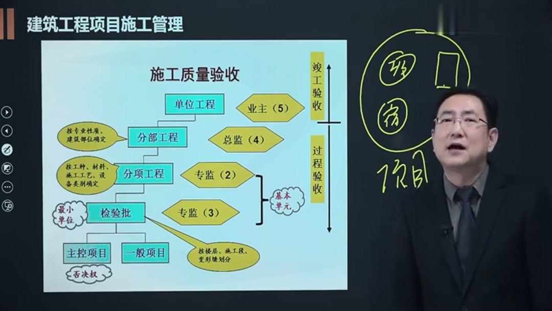 2022年二建《建筑工程管理与实务》徐云博 精讲班(第五十二讲)