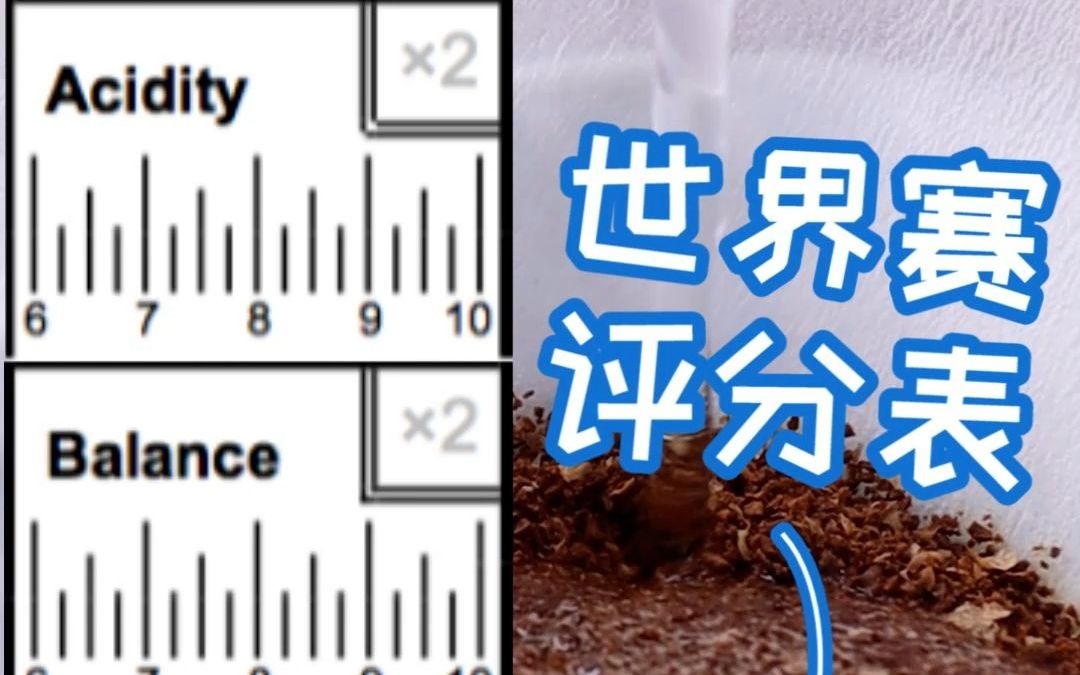 手冲咖啡遇瓶颈?世界赛用水来帮你改善