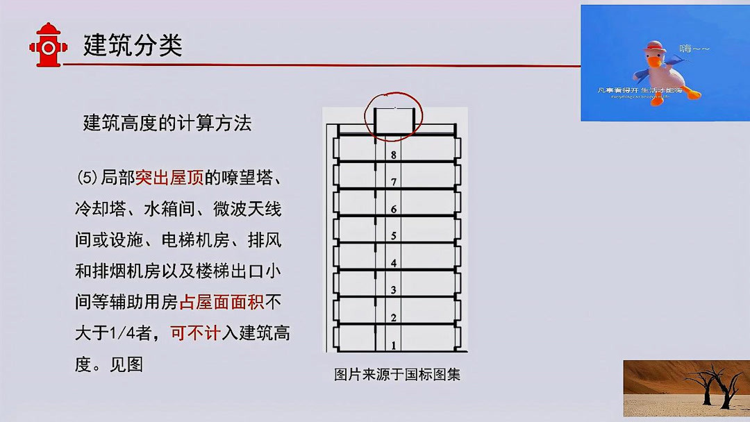 消防注册工程师之建筑高度的计算方式