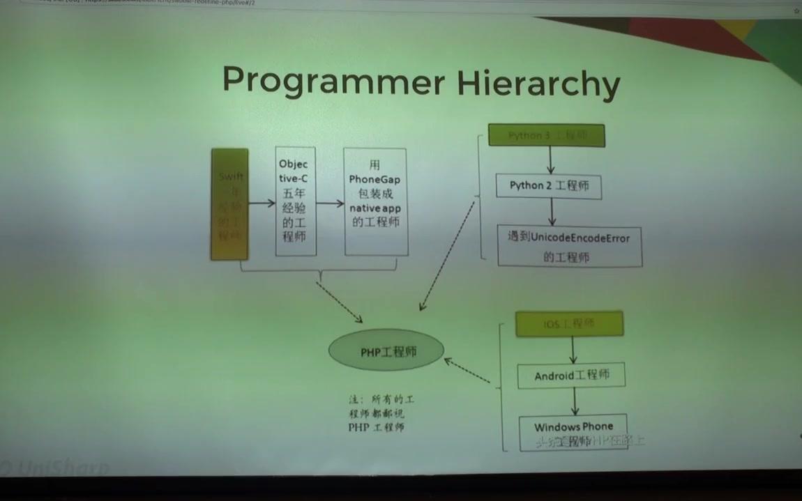 PHP 也有 Day #33 - Swoole_ 重新定義 PHP