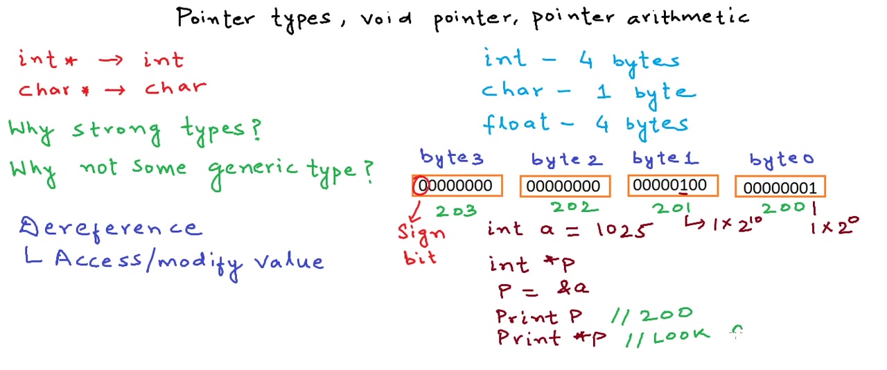 03Pointer types, pointer arithmetic, void pointers